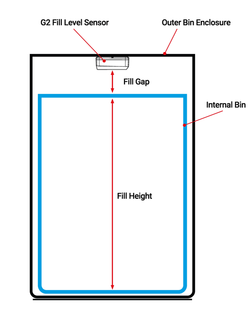 Measuring Fill Height and Fill Gap for G2 Fill Level Sensor
